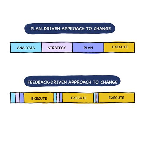 Systems And Complexity — Idealeap