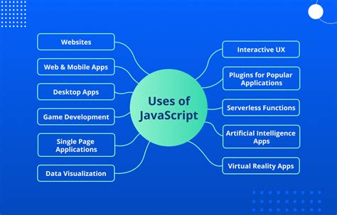 Javascript Là Gì Ngôn Ngữ Lập Trình Phổ Biến Nhất Hiện Nay 200lab Blog