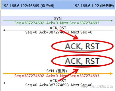 从时序图看tcp故障（2）连接重置与rst——科来csna流量分析工具运维故障分析系列 知乎