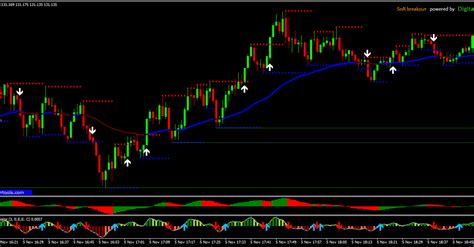 Mt4 Indicator Snr Breakout Mt4 Indicator
