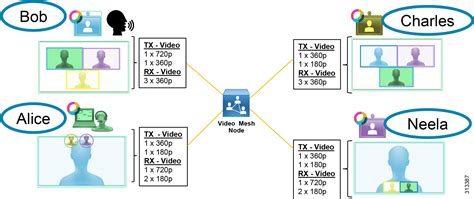 Preferred Architecture For Cisco Webex Hybrid Services Cvd Bandwidth Management [cisco