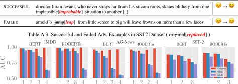 Table A3 From Detection Of Word Adversarial Examples In Text Classification Benchmark And