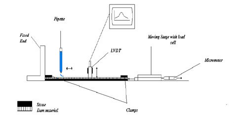 Setup For Buckling Experiments Download Scientific Diagram