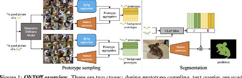 Diffusion Models For Zero Shot Open Vocabulary Segmentation Paper And Code CatalyzeX