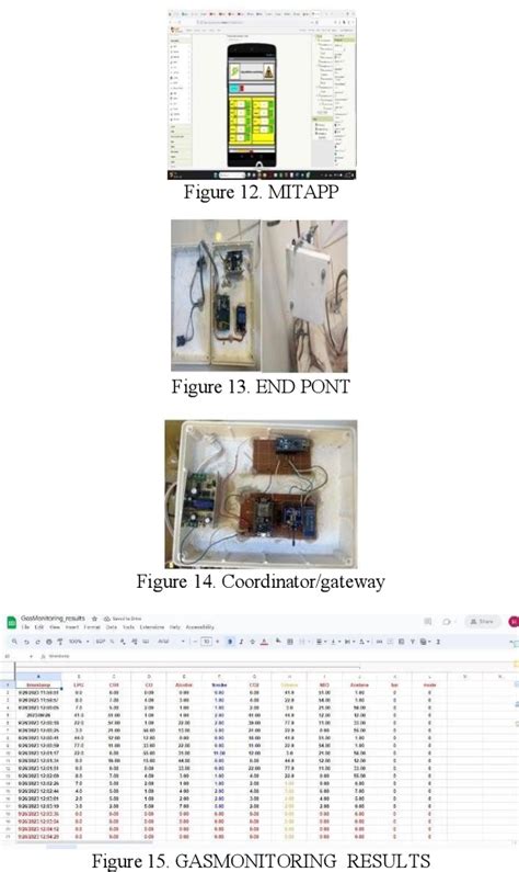 Figure 14 From Design And Implementation Of Iot Smart System For