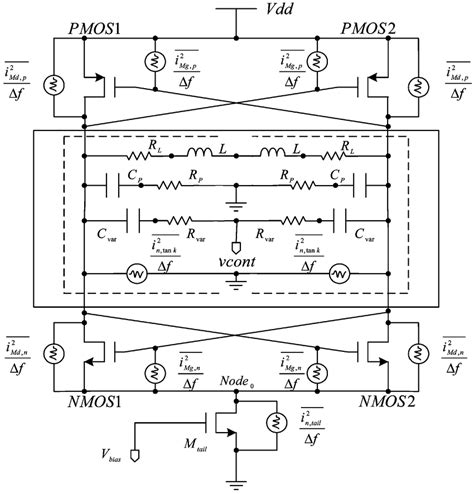 Equivalent Circuit Of The Lc Tank Vco A Without A Noise Source B Download Scientific