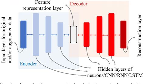 Figure 3 From Self Supervised Learning For Electroencephalography Semantic Scholar