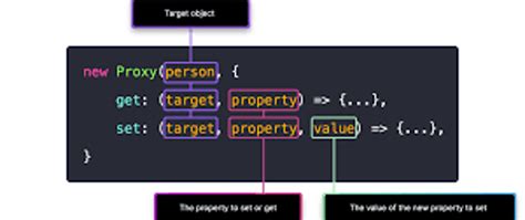 Javascript Safe Assignment Operator A Complete Guide By Bishwa Jung Shah Medium