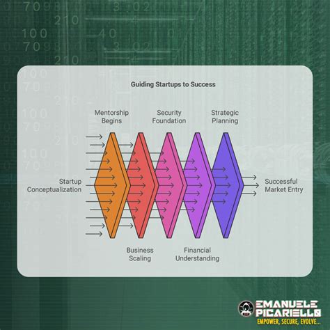 Emanuele Picariello On Linkedin Cloudsecurity Aicybersecurity Thoughtleadership Techtrends