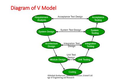 Software Engineering Unit 1 Notes AKTU Ppt PPT