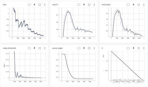 Llm8：大语言模型的稀疏化技术 知乎