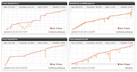 Forex Hacked Ea Mt4 Free Download Free Fx Tool