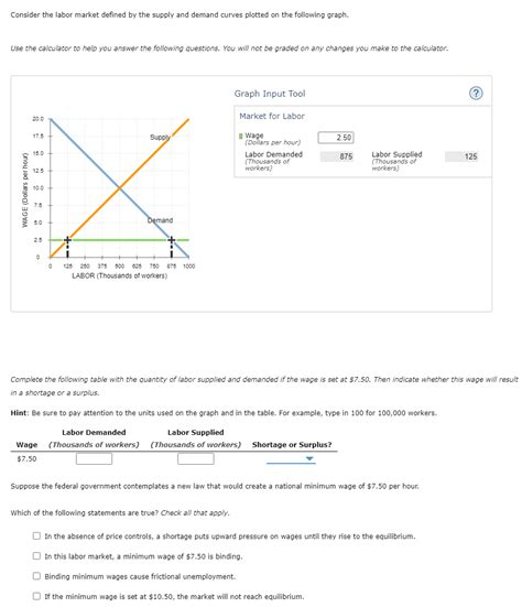 Solved Consider The Labor Market Defined By The Supply And Chegg