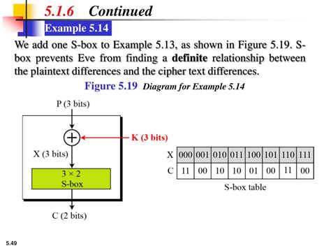 ppt introduction to modern symmetric key ciphers powerpoint