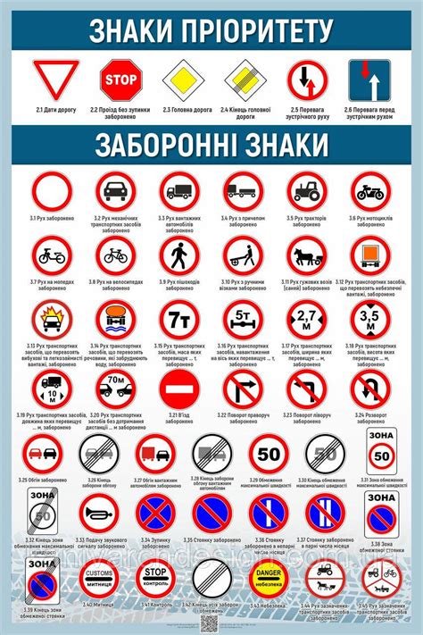 Плакат ДЗУ1 02 Дорожні знаки України Знаки пріоритету Заборонні знаки