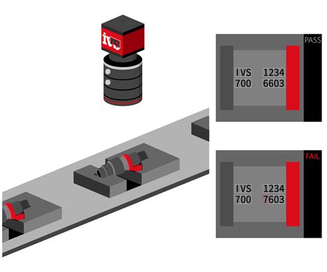 Industrial Vision Systems Machine Vision Applications Industrial Image Processing Automated