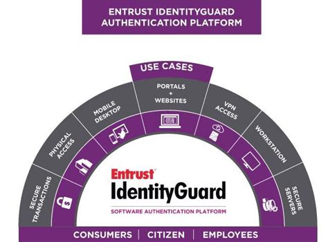 Entrust IdentityGuard