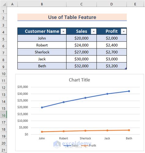 How To Change The Chart Data Range In Excel Quick Methods