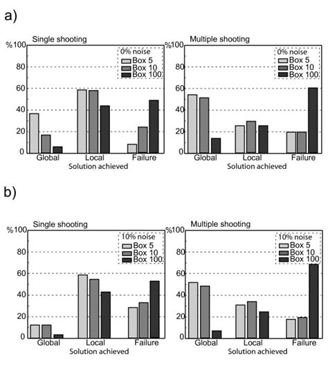 Comparison Of The Multistart Of The Generalized Quasi Newton Within Download Scientific Diagram