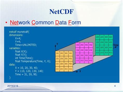 Yi Wang Wei Jiang Gagan Agrawal Ppt Download