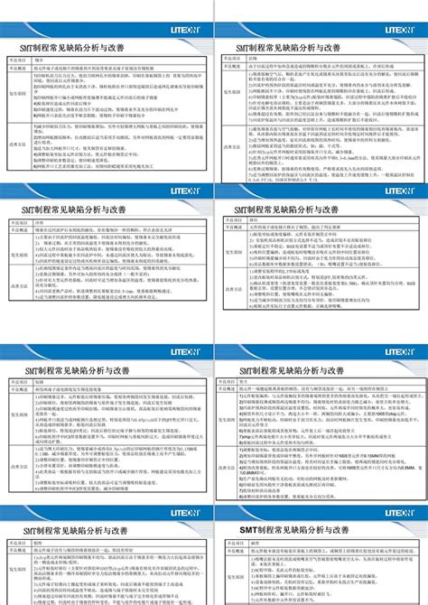 Smt工艺之不良缺陷及改善分析ppt模板 卡卡办公