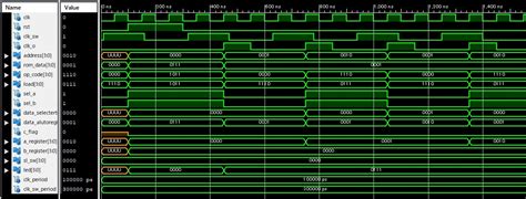 fpgaボードで4bit cpuを作成する vhdl fpga qiita