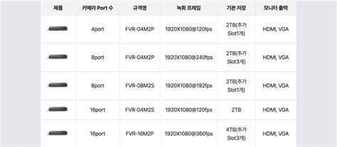 SK쉴더스 AI 기반 보안 혁신 기업 시큐레이어 인수 SK쉴더스