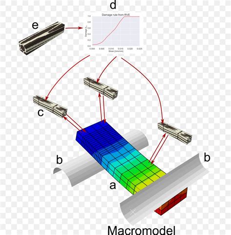 Multiscale Modeling Composite Material Illustration Flax PNG X Px Multiscale Modeling