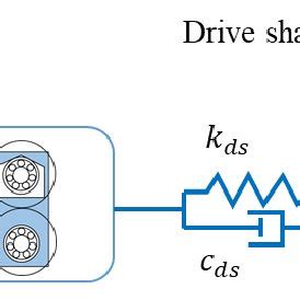 This Is A Schematic Diagram Of The Experiment On The Bench The Drive Download Scientific