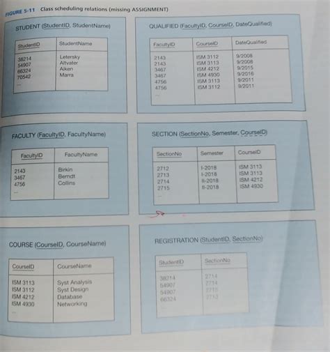 Solved 1analyze The Database To Determine Whether Or Not