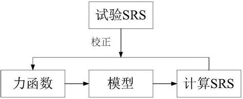 A Peak Correction Method For Near Field Test Of Spacecraft Pyroshock