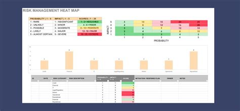 Enterprise Risk Management Heat Map Excel Template Direct And Efficient Risk Visualization — Ilka