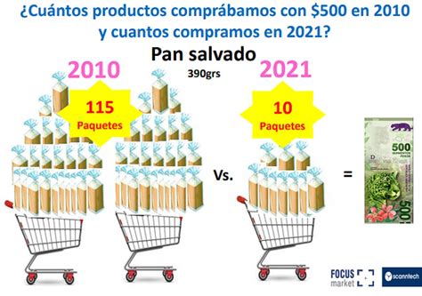 Qué se podía comprar con o pesos en el impacto de un