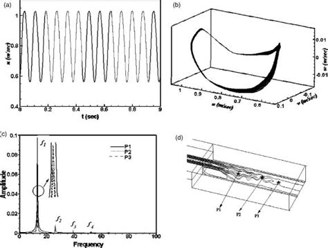 The Simulated A Time Series B Phase Portrait Based On The Download Scientific Diagram