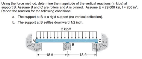 solved using the force method determine the magnitude of
