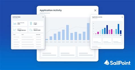 Amr Ismail On Linkedin Reduce Risk And Improve Security With Activity Insights