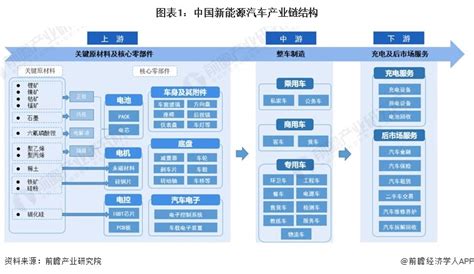 第一批新能源车主开始维修电池了？中汽检测报告：新能源车电池4年衰减近25，增程车电池衰减明显高过纯电动车【附新能源汽车成本结构】产经前瞻经济学人