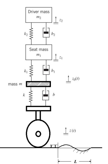 Solved Model This With Transfer Functions Chegg