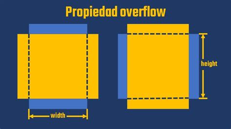 Cómo Funciona La Propiedad Overflow De Css3 Parte 1 Youtube