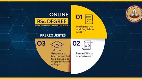 You Can Now Earn Bachelors Degree In Programming And Data Science From