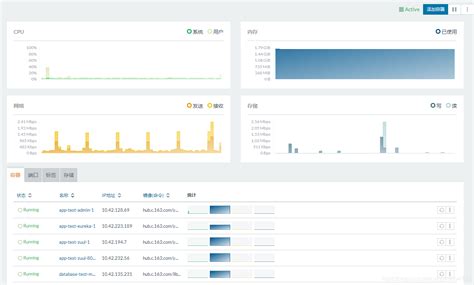 蓝湖 vue js sosoapi spring cloud rancher——项目架构总结介绍 蓝湖开源ui图 csdn博客