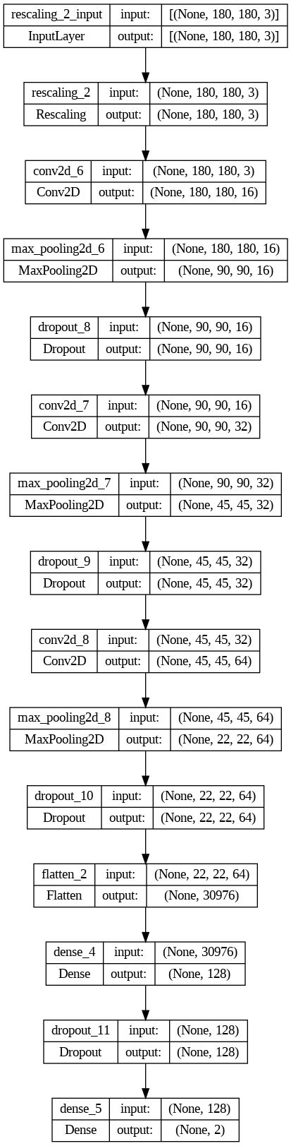12 10 Image Classification With TensorFlow Introduction To Digital