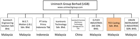 Unimech Group Tce Casting Sdn Bhd