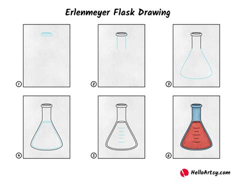 Erlenmeyer Flask Drawing Helloartsy
