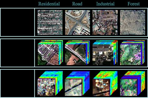 Spectral Bands Differences In Three Rs Scene Classification Benchmarks Download Scientific