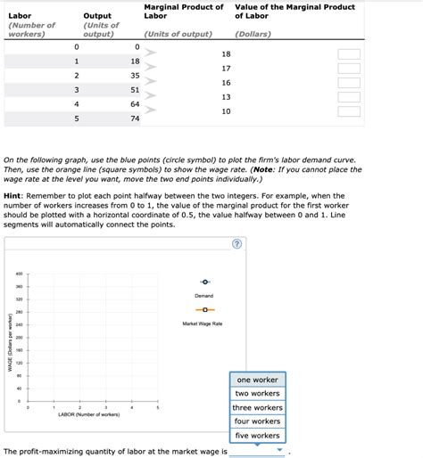 Solved 2 Graphing Demand For Labor And Computing The
