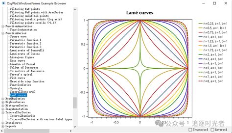 一款 Net开源、功能强大、跨平台的绘图库 Oxyplot 追逐时光者 博客园