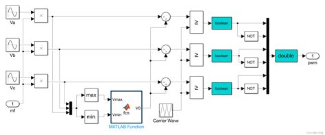 【chap2 三相PWM技术（SVPWM，SPWM，SFPWM）】_三相零序注入spwm-CSDN博客