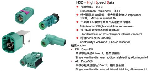 唯信 Mini FAKRA HSD HSL HSVL 汽车连接器 车载连接器 接插件 端子 汽车线束