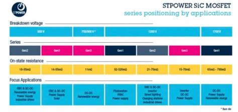 Developments And Challenges With Sic And Gan Power Devices Power